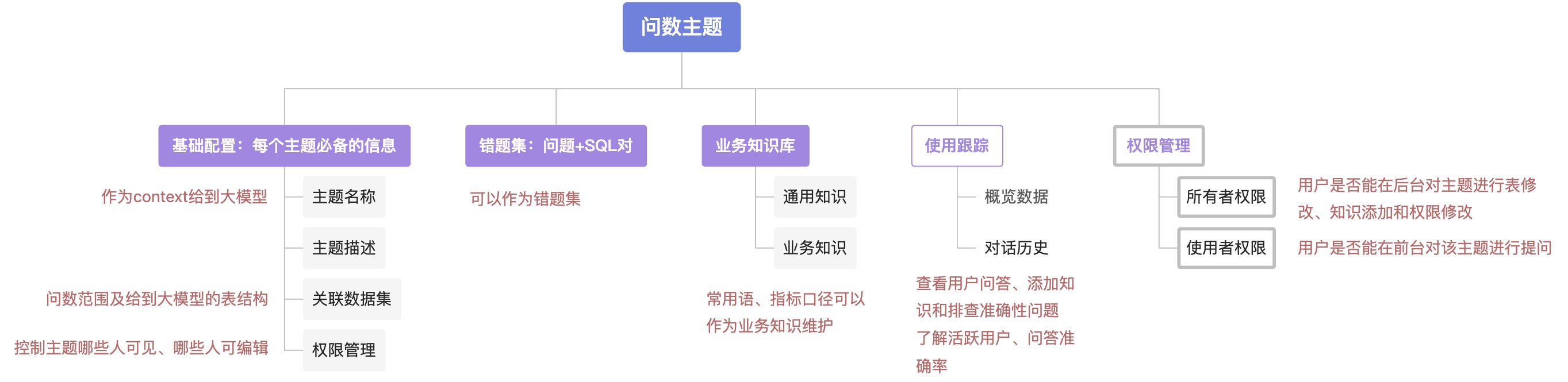 ChatBI Backend Operation Guide | 观远数据